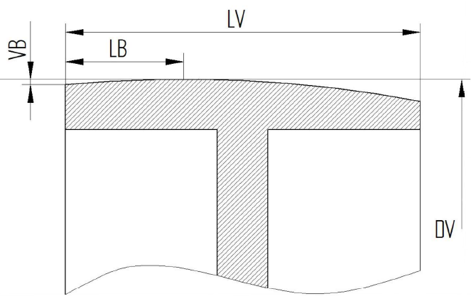 Technical data request form